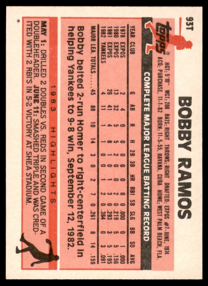 1983 Topps Traded Set Break #93T Bobby Ramos NM-MT+ Montreal Expos | eBay