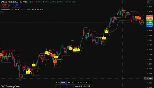 TradingView Buy/Sell Indicator| Pine Script Source Code | Alert | No ...