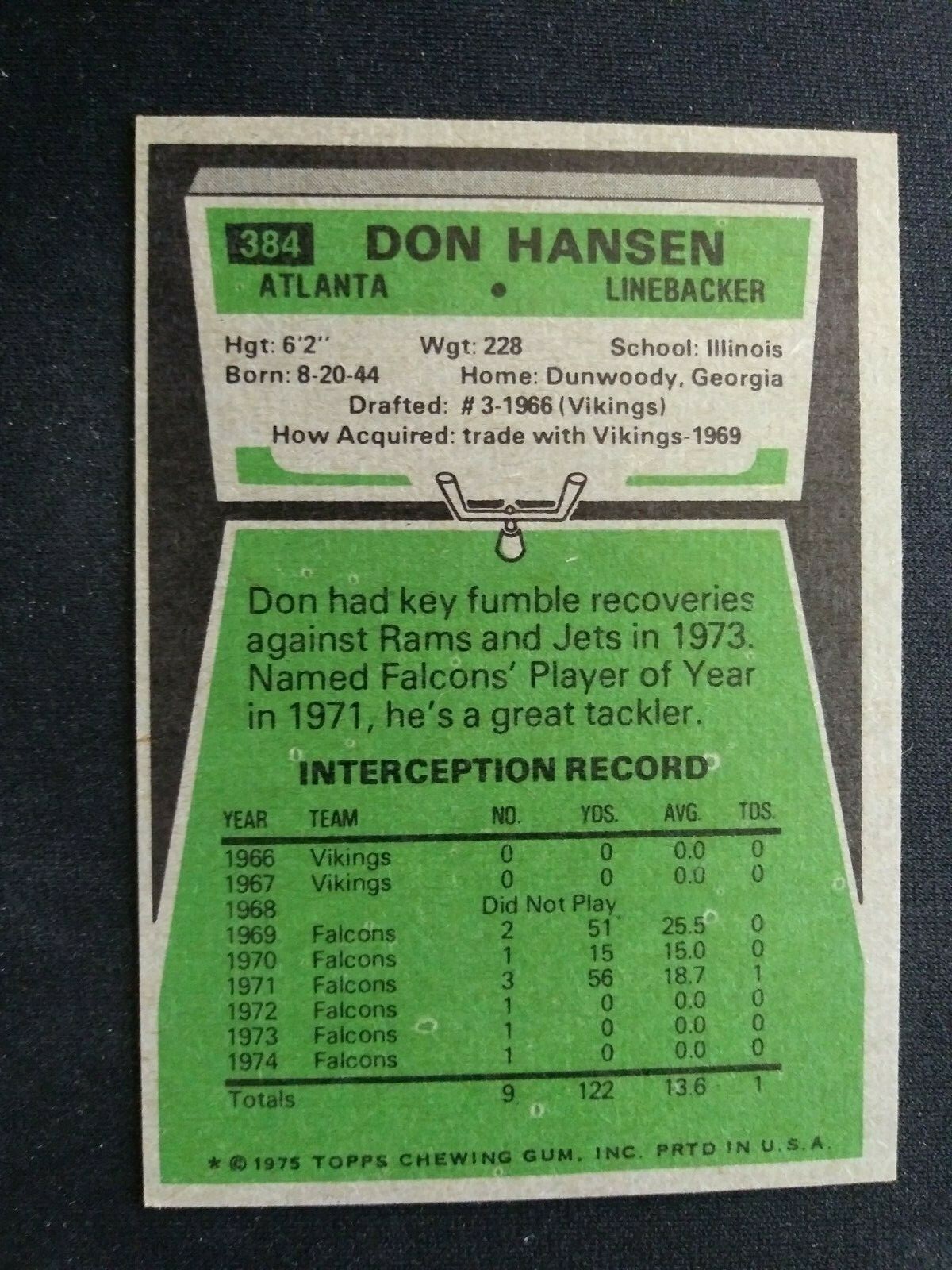 1975 Topps Football Card # 384 Don Hansen - Atlanta Falcons | eBay