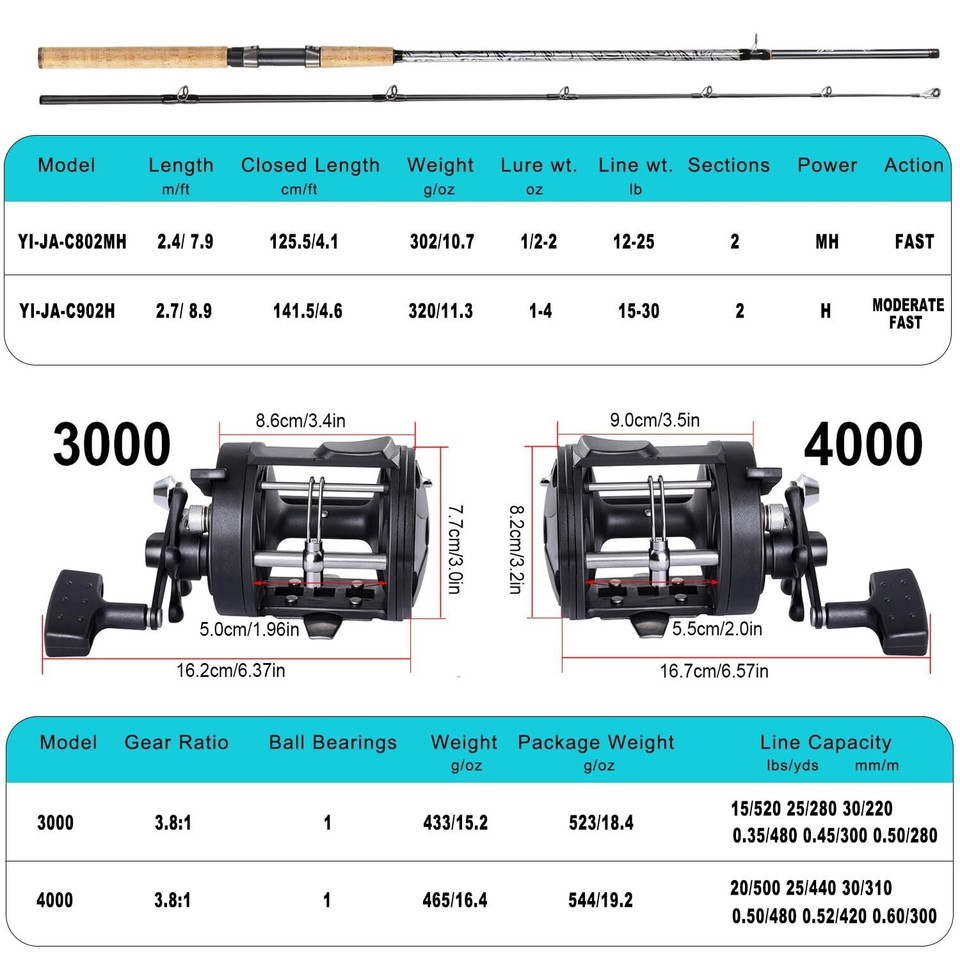 Sougayilang Fiberglass Fishing Pole Conventional Reel Combo with ...