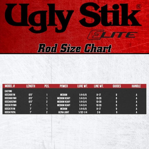 Ugly Stik Elite Casting Fishing Rod 7' - Ultra Light- Medium Fast- 2pcs ...