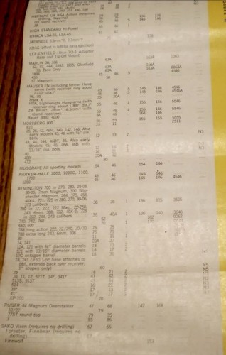 Gun Sight Lot. NOS Weaver Bases, USA Made Vintage. In Original Packages ...