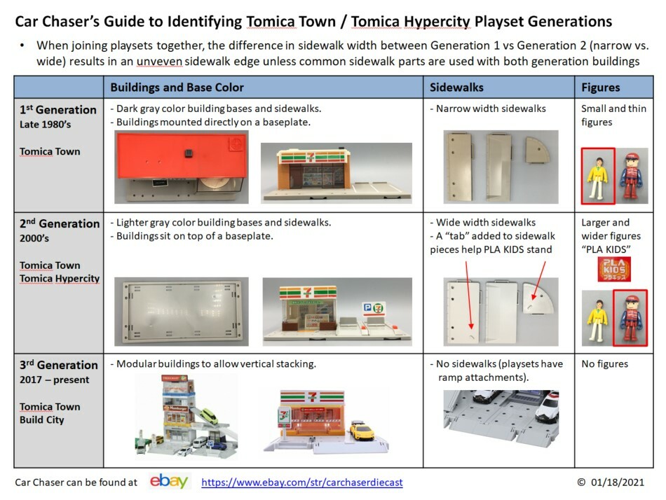 Tomica Town (1st gen) (Lot 6) / BUILDING SITE CONSTRUCTION - VERY RARE ...