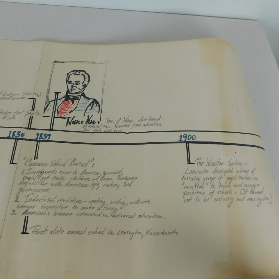 Handmade History of Education in the United States Poster Timeline ...