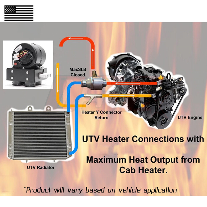 Thermostat Bypass Valve 1" Radiator Hose For Utv Cab Heater Creates ...