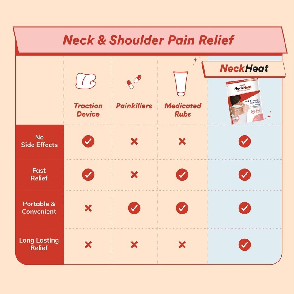 4x Neck Pain Relief Patches for Neck & Shoulder Singapore Best Brand ...
