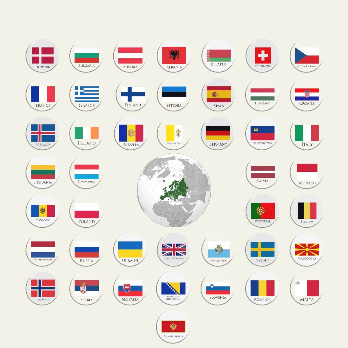 National Flags Of European Countries National Flags Of Northern Europe