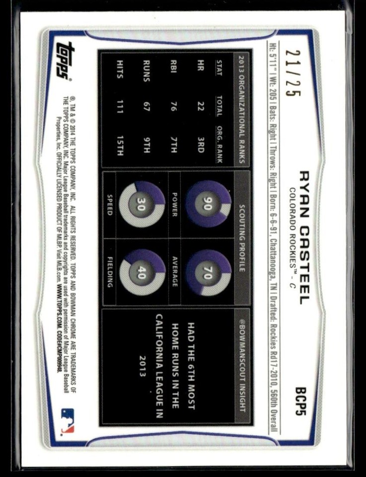 2014 Bowman Chrome Prospects Orange Refractors Ryan Casteel 21/25 ...