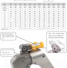 Hydraulic Spanner High Torque Heavy Duty Electric Small Drive Hollow ...