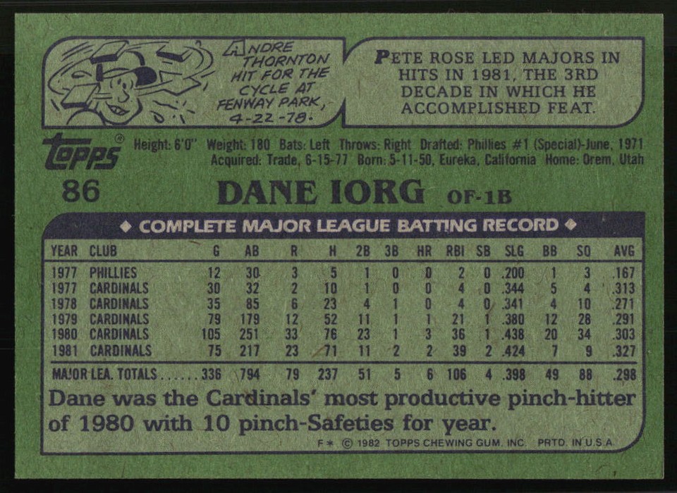 1982 Topps Dane Iorg #86 St. Louis Cardinals | eBay