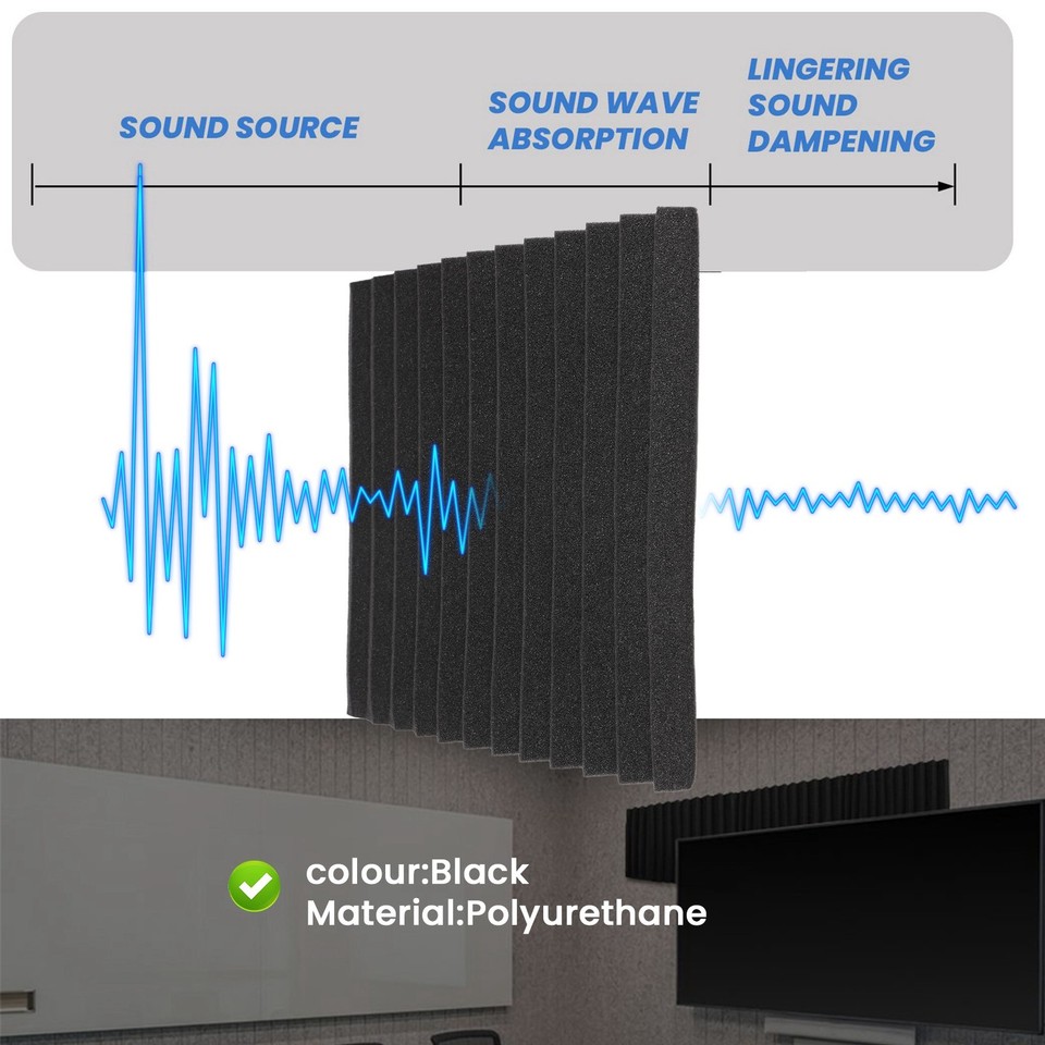 60 Pcs Sound Insulation Board Sound Insulation Studio Foam,For Wall ...