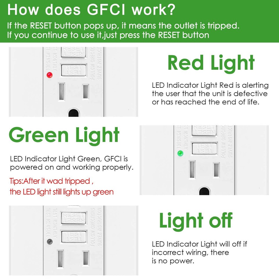 GFCI Outlet 15A Ground Fault Receptacle LED Indicator Non-TR with Wall ...