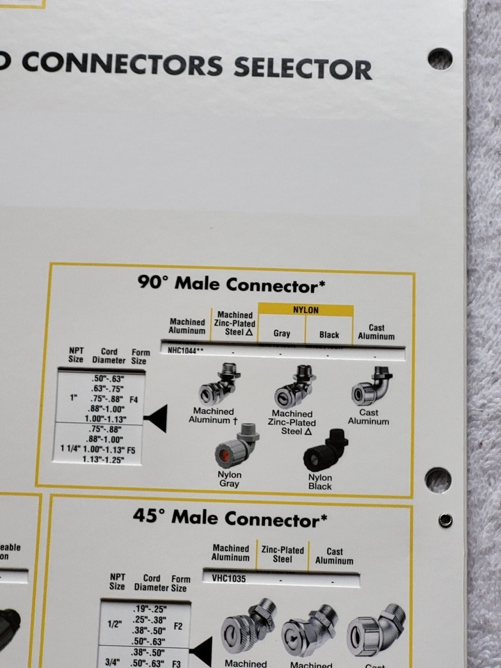 Hubbell Wiring cord connectors/Kellems gripulator Selector Slide Rule ...