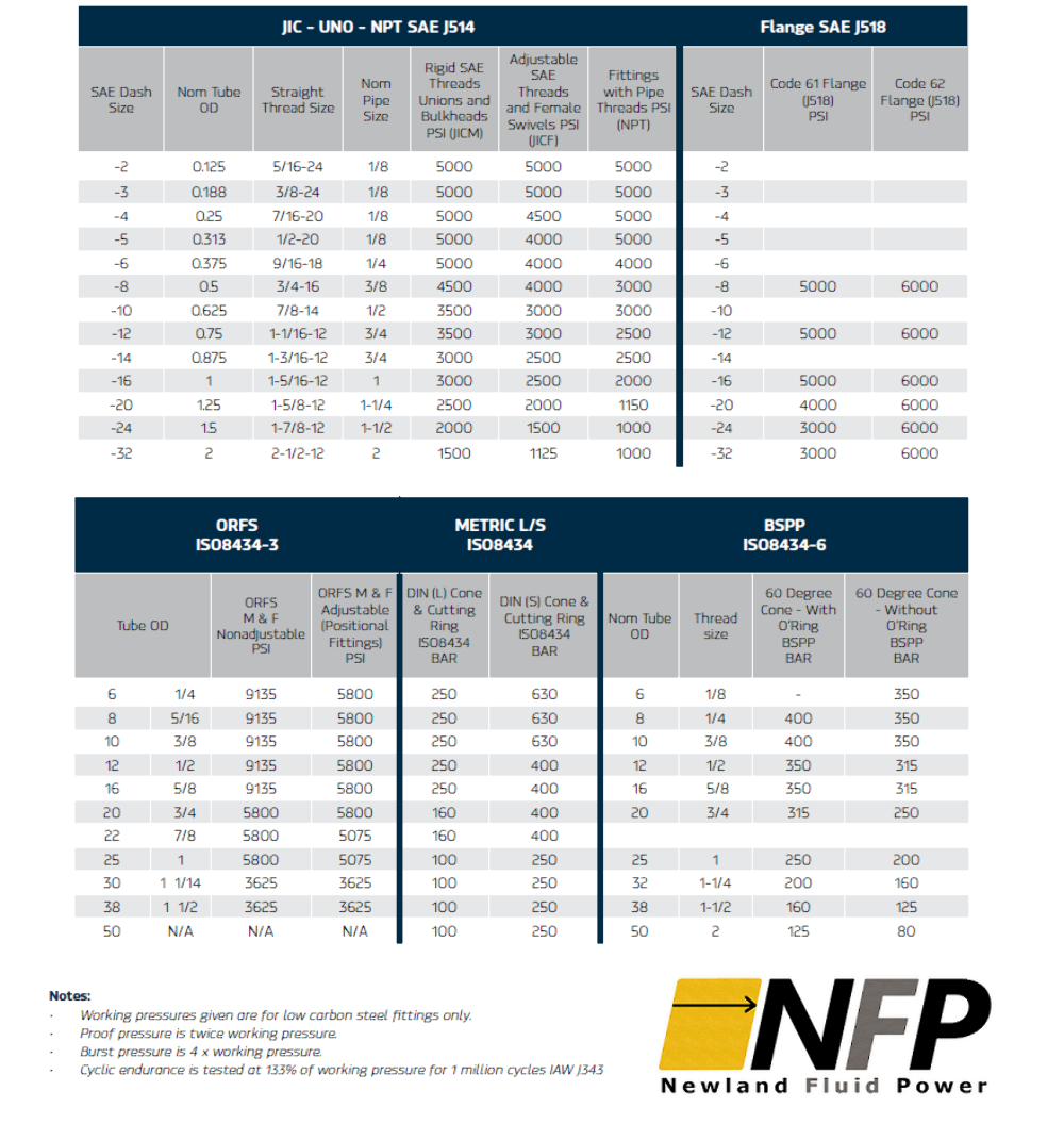 C61 FLANGE BLOCK - CODE 61 FLANGE X JIC-MALE WITH O-RING GROOVE | eBay ...
