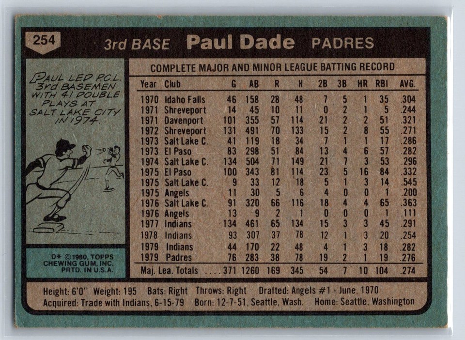 1980 Topps #254 Paul Dade San Diego Padres | eBay