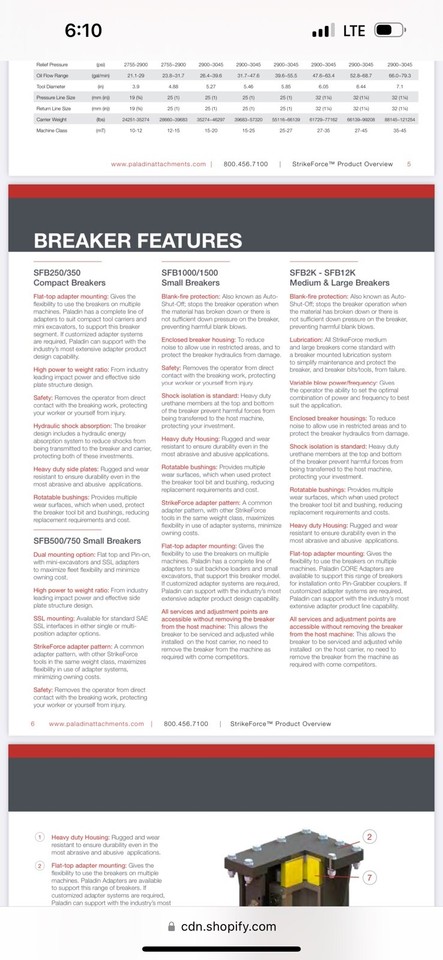 Paladin SFB2K Hydraulic Hammer Strike Force 23702k Cat 320 Volvo 210 ...