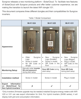 SUNGROW Solarinfo WIFI V25 WiFi Dongle for Sungrow Inverters | eBay ...