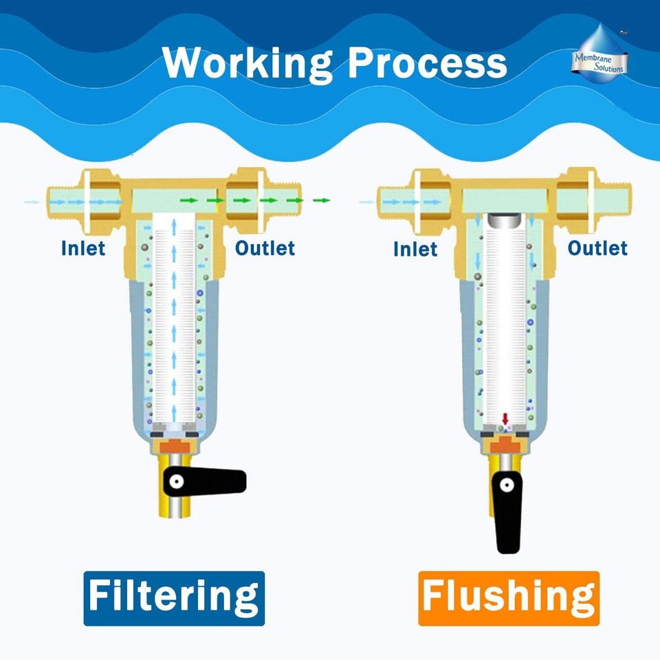 2Pack Reusable Whole House Spin Down Water Filter Sediment Pre-Filter ...