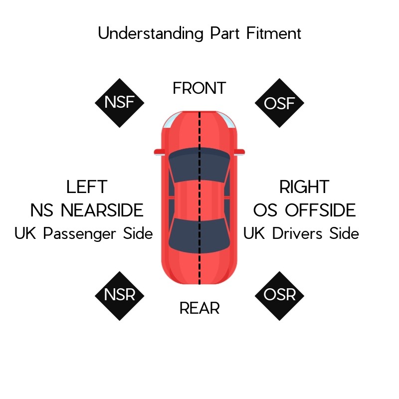 Audi RS6 4G C7 NS Left Wing Support Bracket 4G0821135A | eBay UK