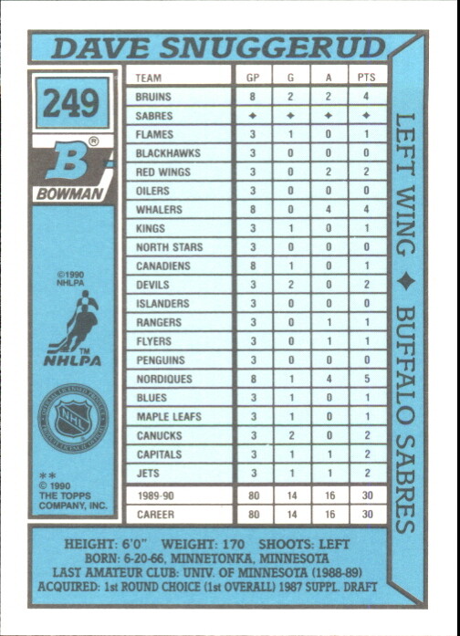 1990-91 (SABRES) Bowman Tiffany #249 Dave Snuggerud | eBay