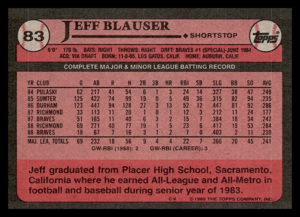 1989 Topps #83 Jeff Blauser Atlanta Braves Baseball Card | eBay