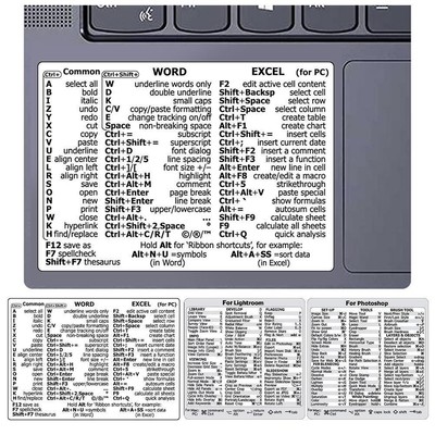 Typing Shortcuts For Symbols Keyboard Shortcuts For Math Symbols By