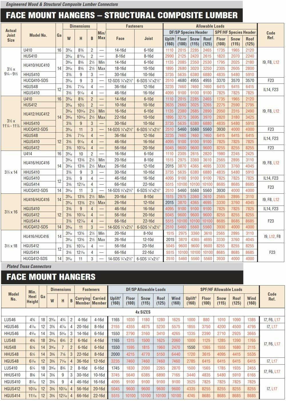 Simpson Strong-Tie HGUS414 Face Mount Hanger 12 Pk | eBay
