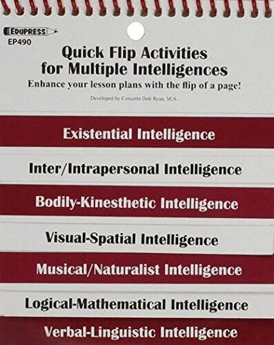 Multiple Intelligence Activities