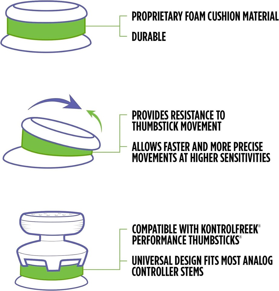 Precision Rings | Aim Assist Motion Control for Playstation 4 (PS4 ...