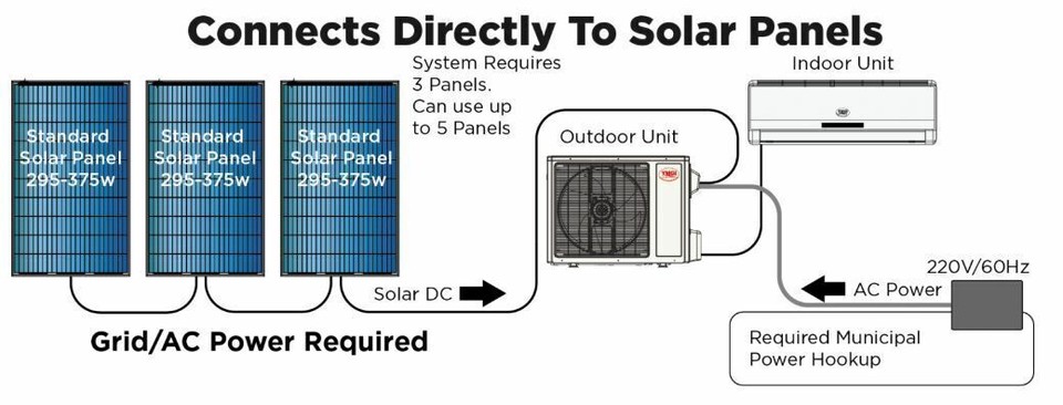 Solar Hybrid Powered Mini Split Ductless Air Conditioner YMGI 220V LSK ...