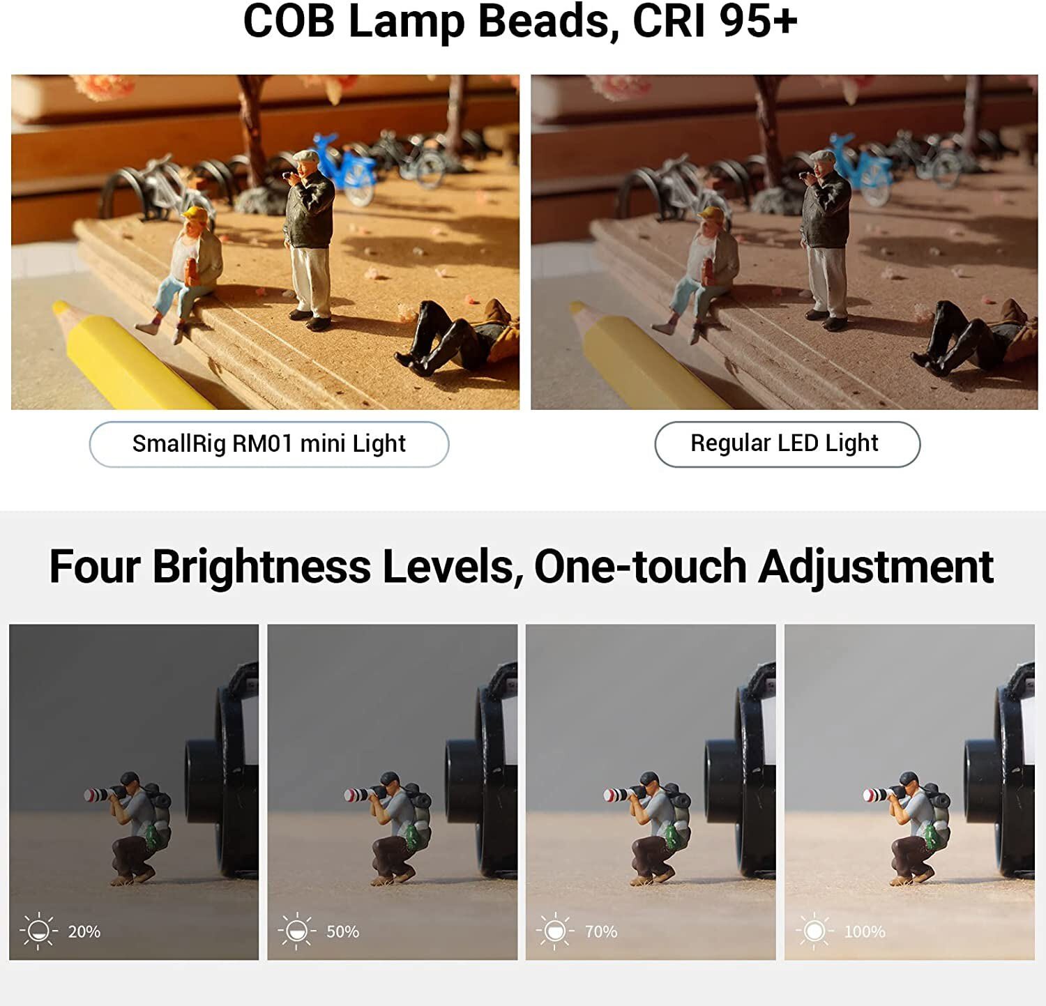 SmallRig LED Video Light, Mini Cube Light Rainproof Light Kit for GoPro ...