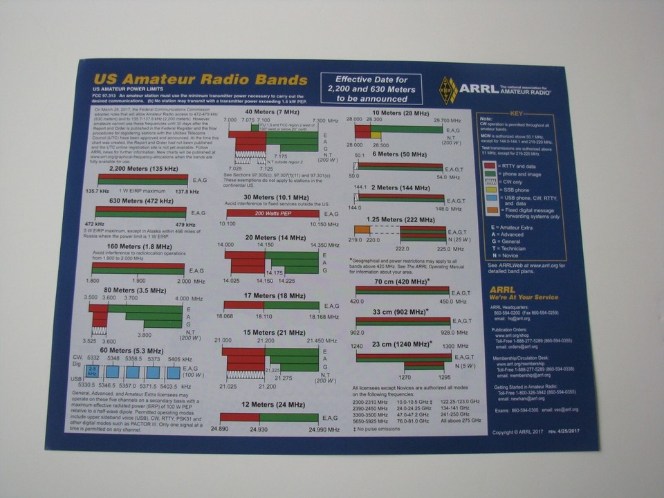 1 ARRL Band Plan US Amateur Ham Radio Bands Power Limits Sm Poster Call ...