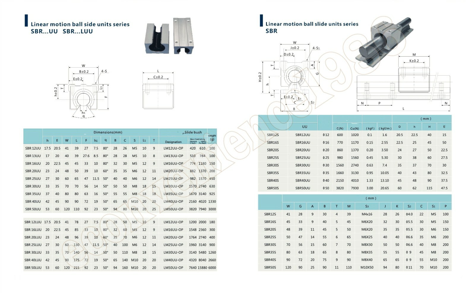 2 pcs SBR40-2000mm 40mm FULLY SUPPORTED LINEAR RAIL SHAFT with 4 Pcs ...