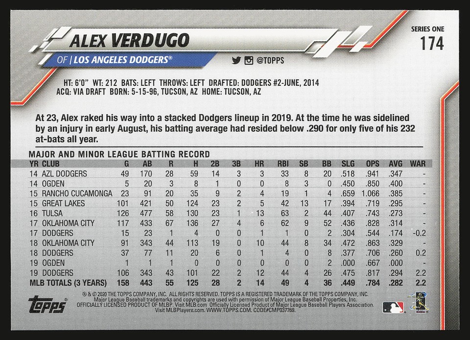 2020 Topps #174 Alex Verdugo | eBay
