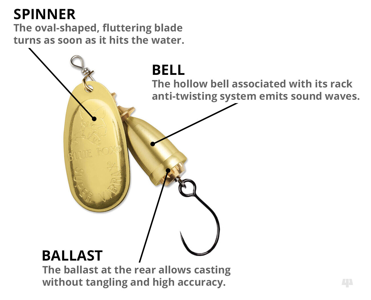 Blue Fox Vibrax Original Barbless Spinners - Trout Salmon Perch Fishing ...