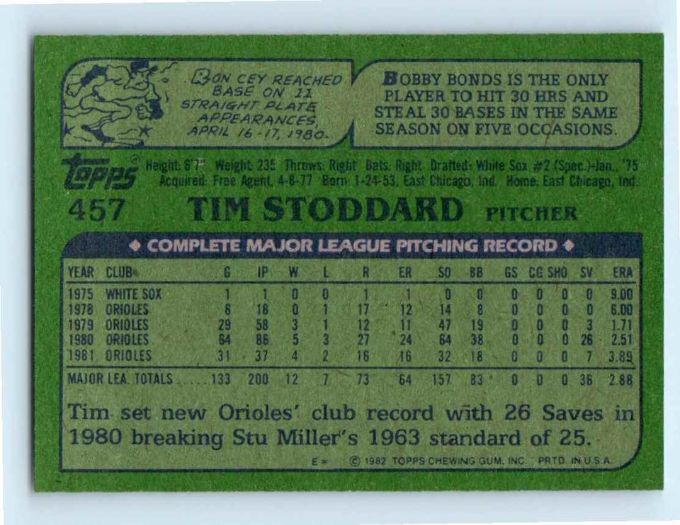 1982 Topps Tim Stoddard Baltimore Orioles #457 | eBay