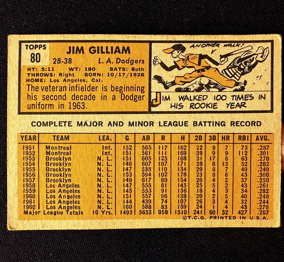 1963 Topps #80 Jim Gilliam Dodgers Low Shipping | eBay
