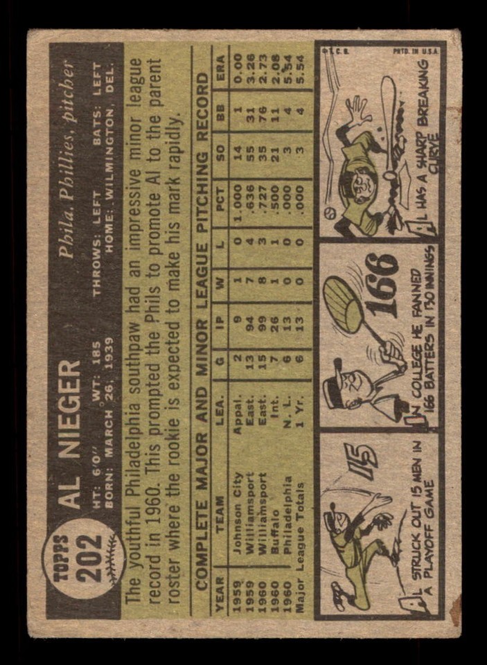 1961 Topps Baseball #202 Al Neiger PR *e1 | eBay