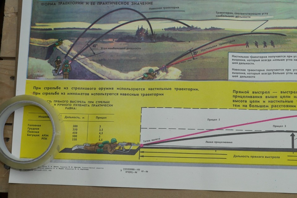 Authentic Soviet Russian Military Poster AKM Kalashnikov Rifle ...