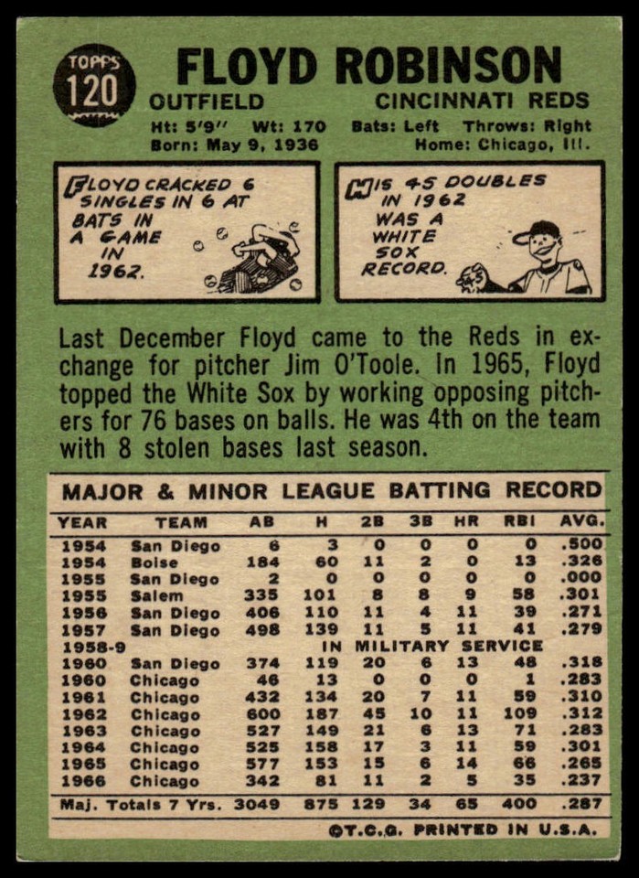 1967 Topps #120 Floyd Robinson | eBay