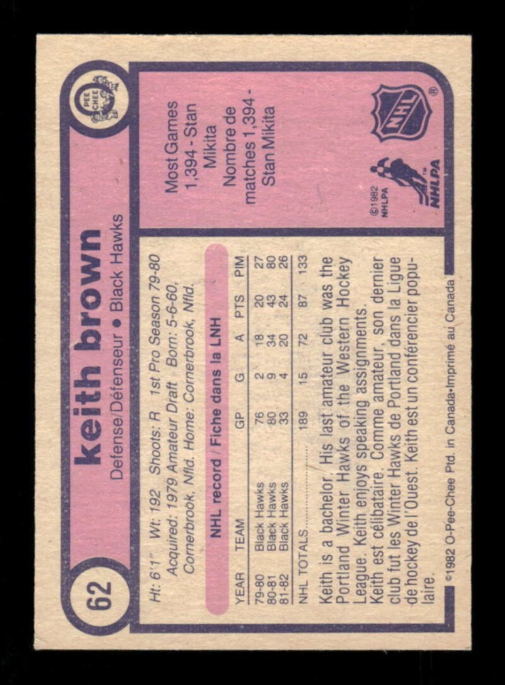 1982-83 O-Pee-Chee 62 Keith Brown 02 signed auto autograph BXCP34 | eBay