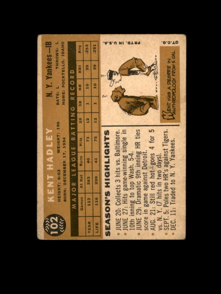 1960 Topps Baseball #102 Kent Hadley STARX 2.5 G/VG (LS809260) | eBay