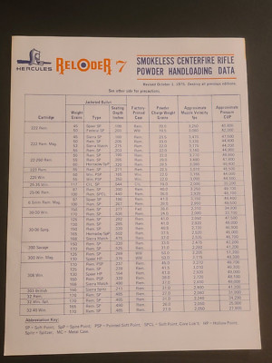 1975 HERCULES RELOADER 7 AMMUNITION GUN POWDER Handloading Data Sheet ...