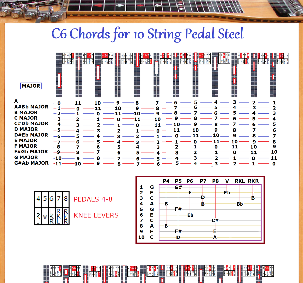 10 Chords Guitar