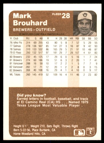 1983 Fleer Mark Brouhard . Milwaukee Brewers #28 | eBay
