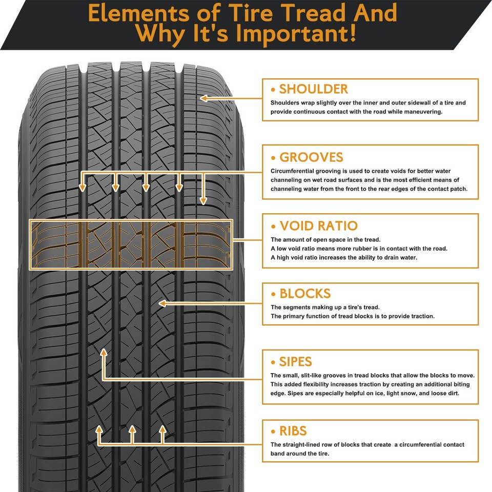 Firestone DESTINATION LE3 245/75R16 111T OWL All Season Performance ...