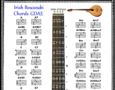 IRISH BOUZOUKI CHORDS CHART - GDAE - SMALL CHART | eBay