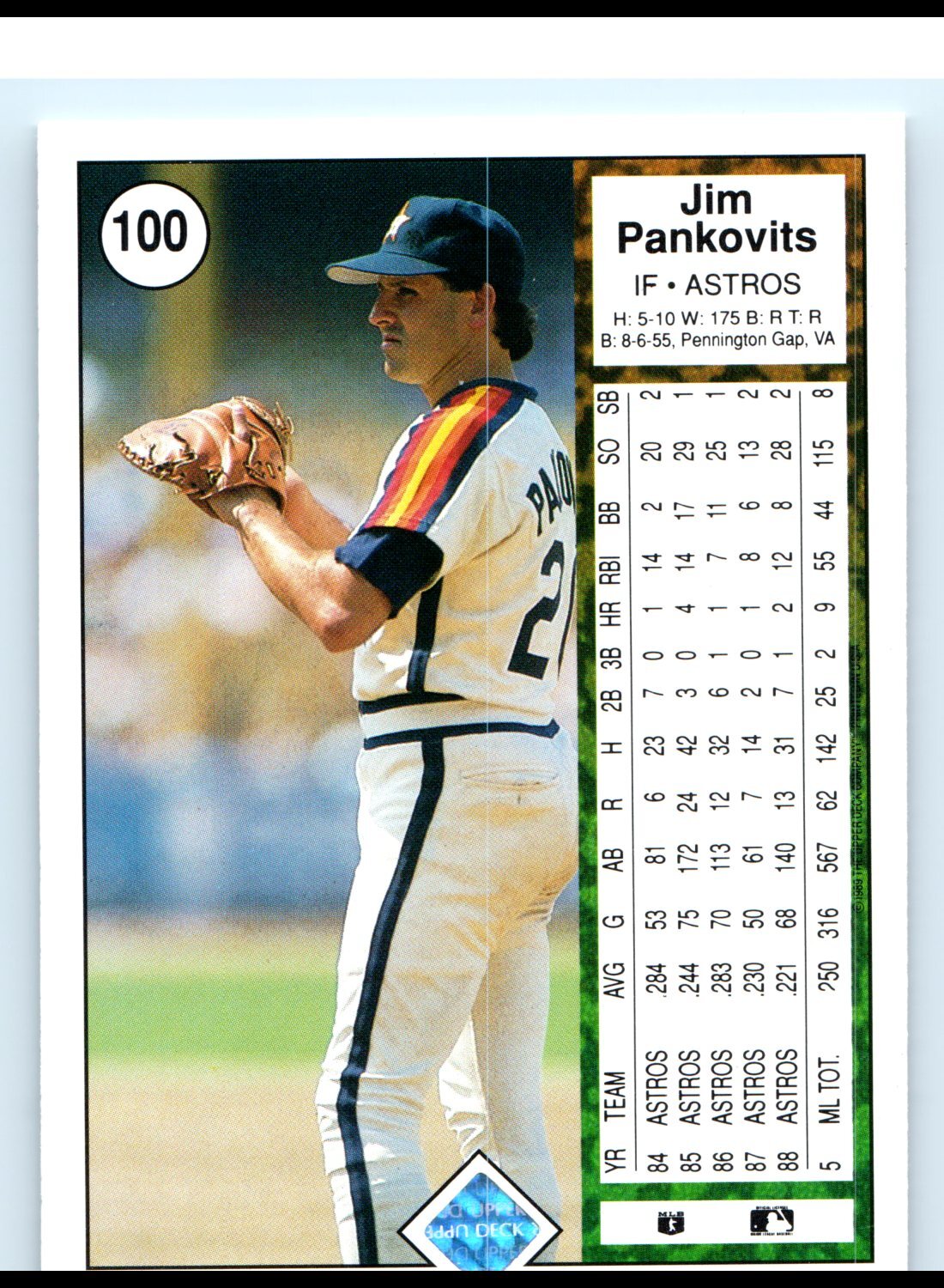 1989 Upper Deck - #100 Jim Pankovits for sale online | eBay