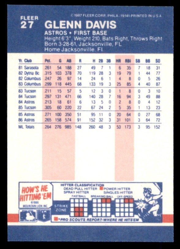 1987 FLEER CLASSIC MINIATURES GLENN DAVIS HOUSTON ASTROS #55 | eBay