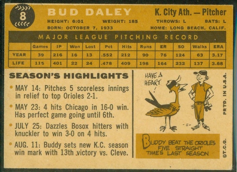 1960 Topps Card #008, Signed-Autographed, Bud Daley, Athletics, PSA/DNA ...